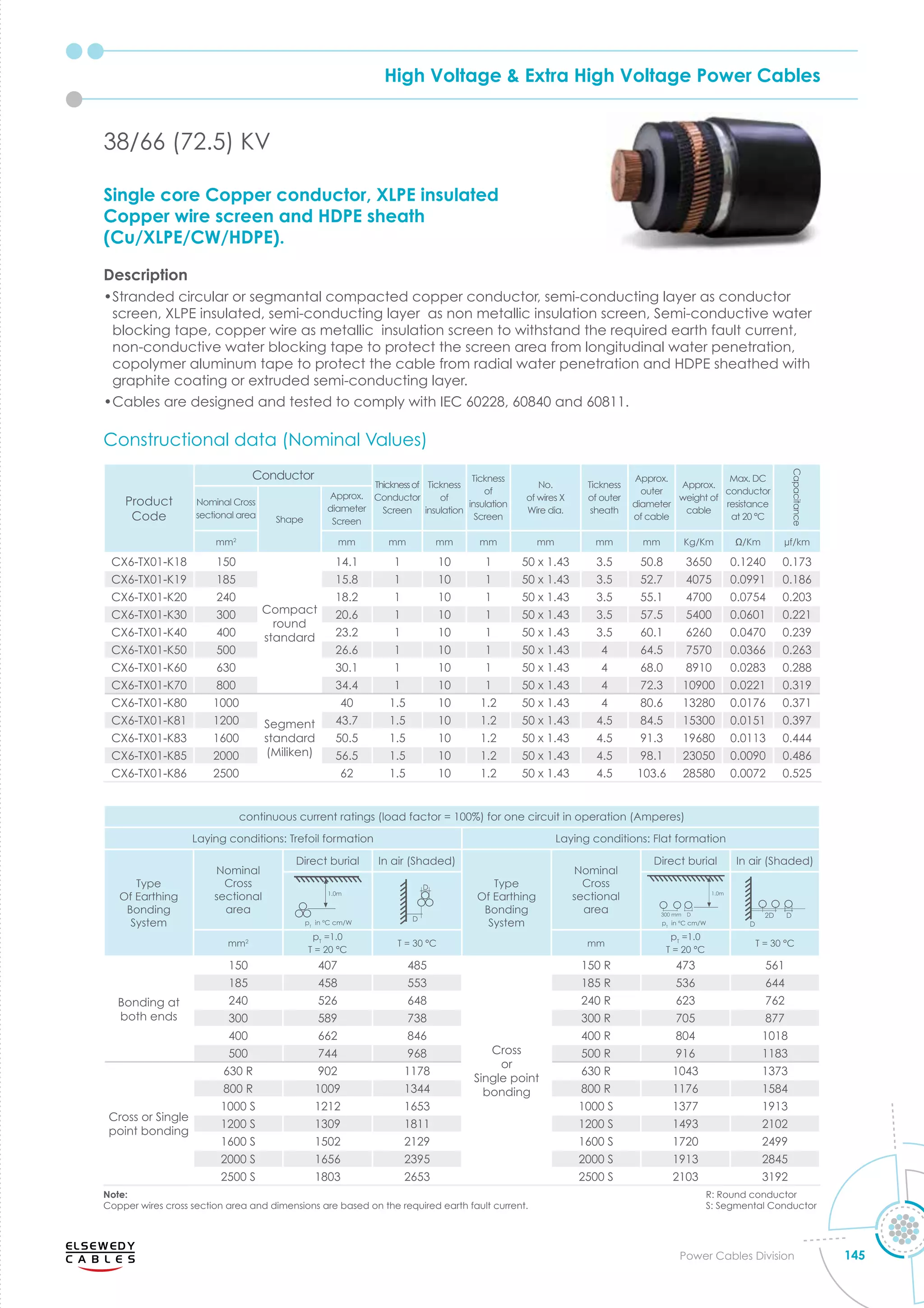 power-cables-catalogue Elsewedy.pdf