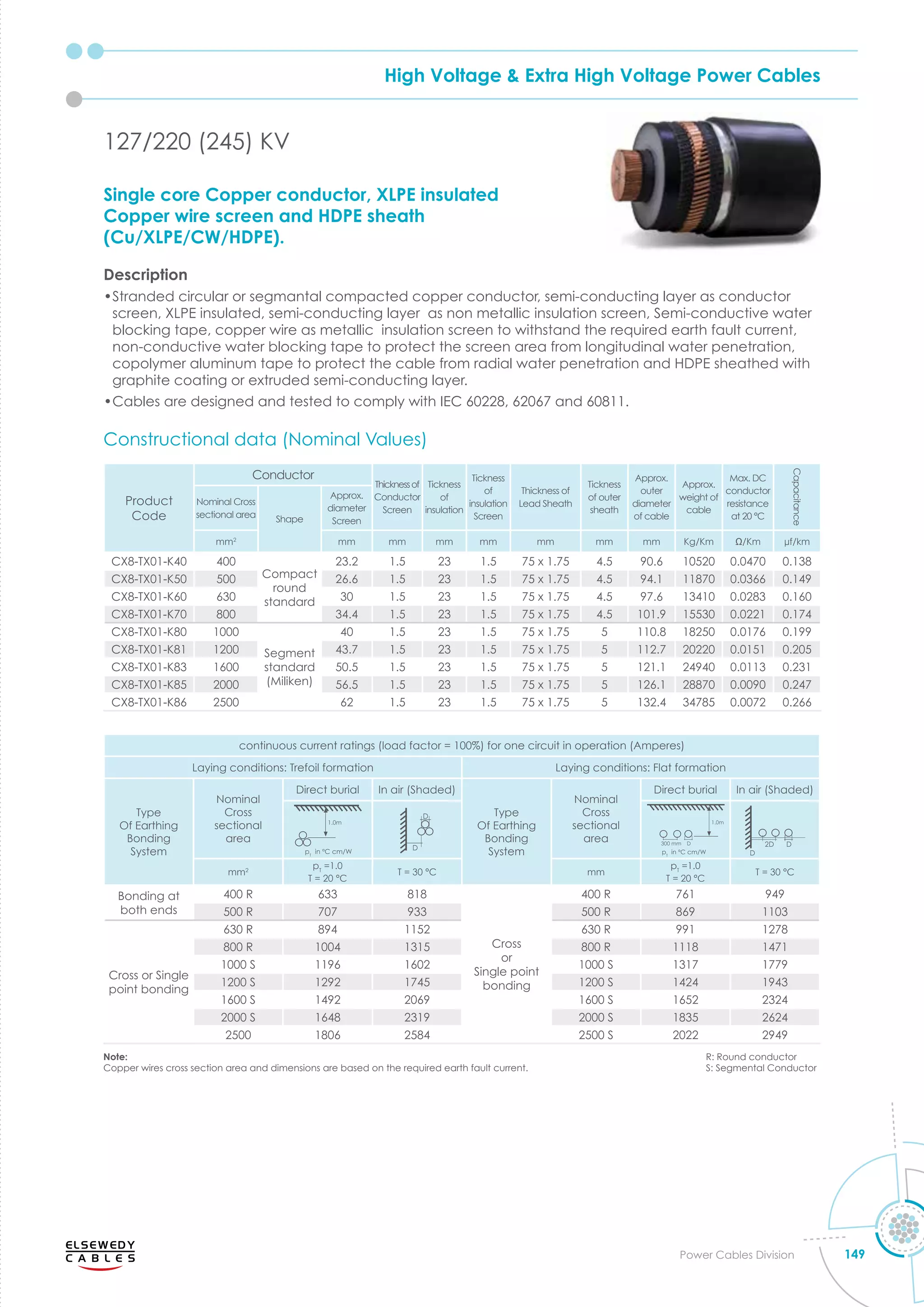 power-cables-catalogue Elsewedy.pdf