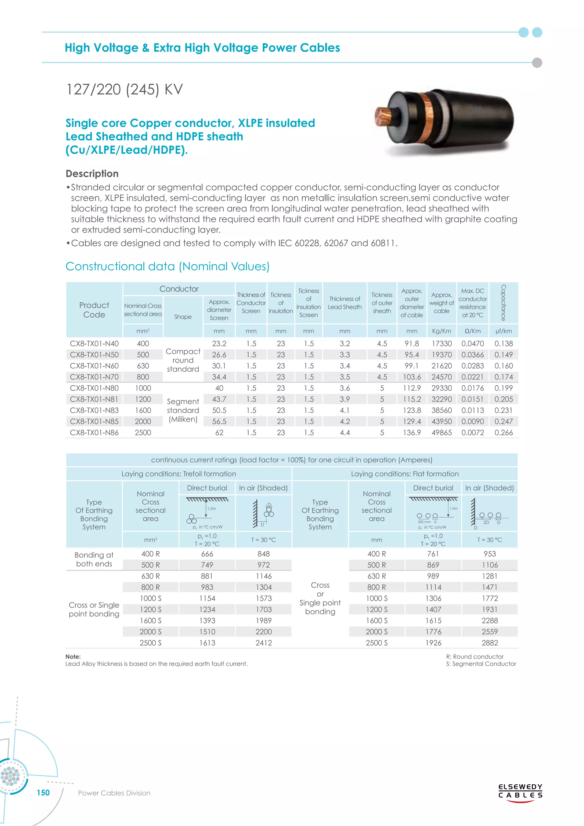 power-cables-catalogue Elsewedy.pdf