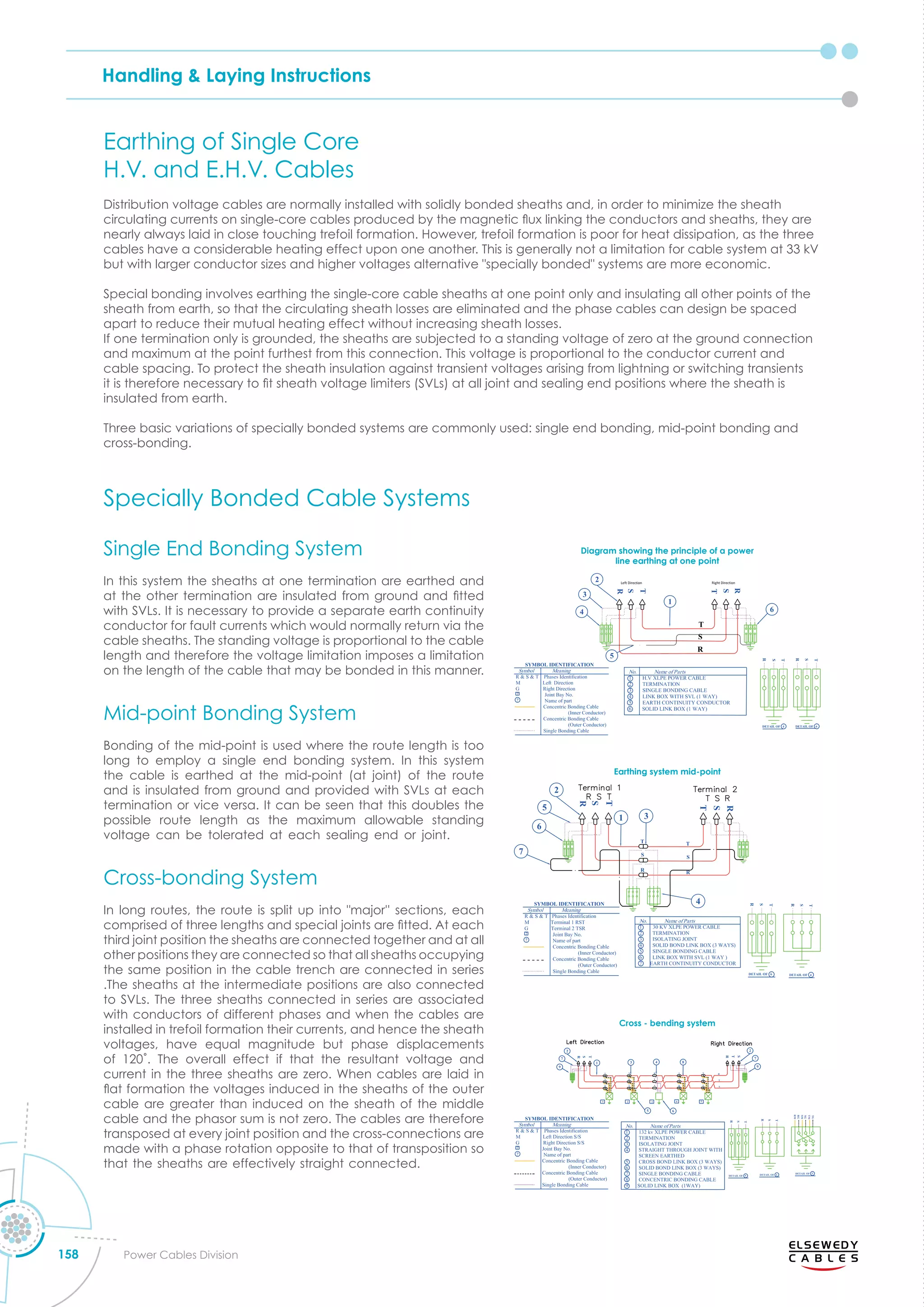 power-cables-catalogue Elsewedy.pdf