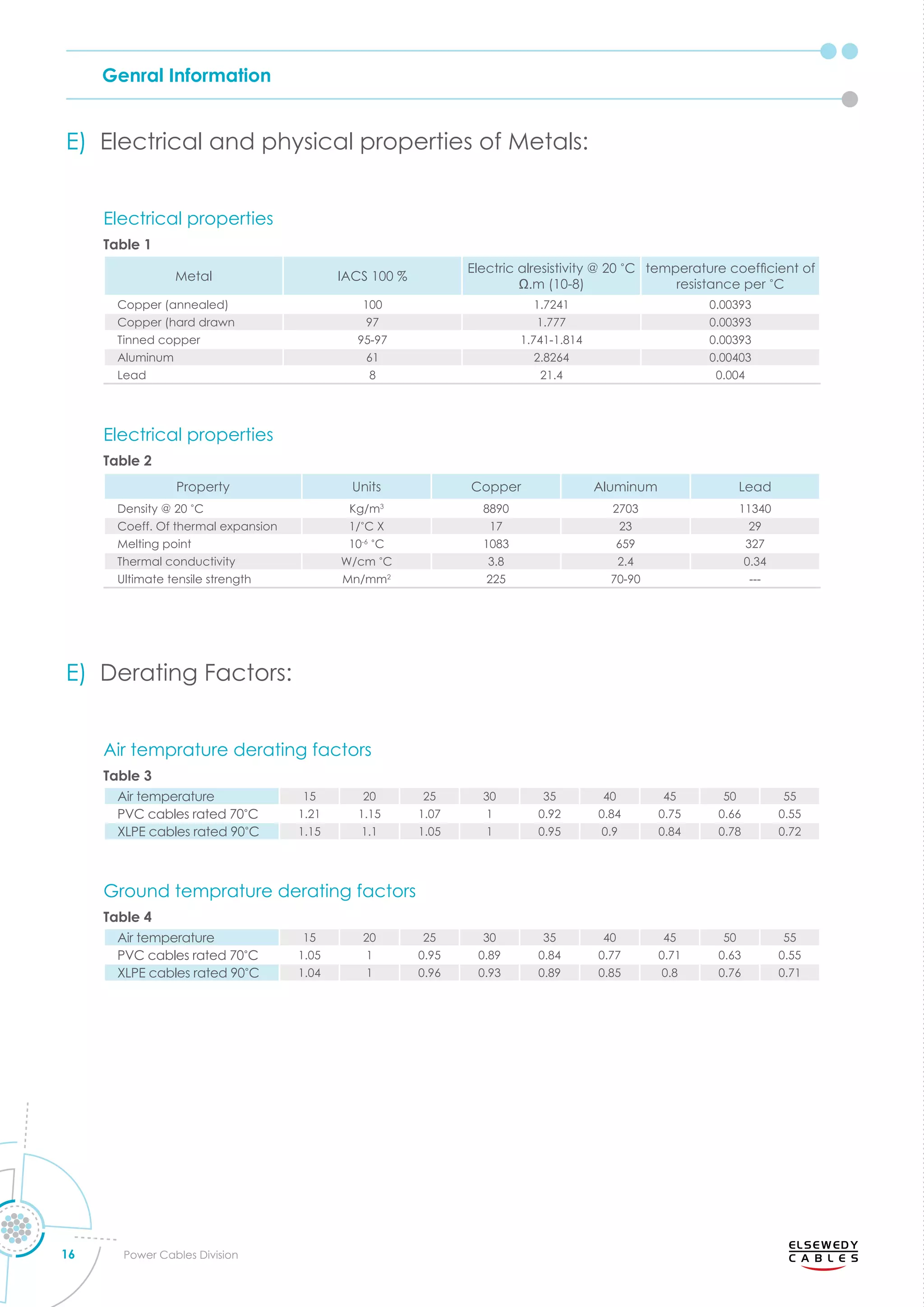 power-cables-catalogue Elsewedy.pdf