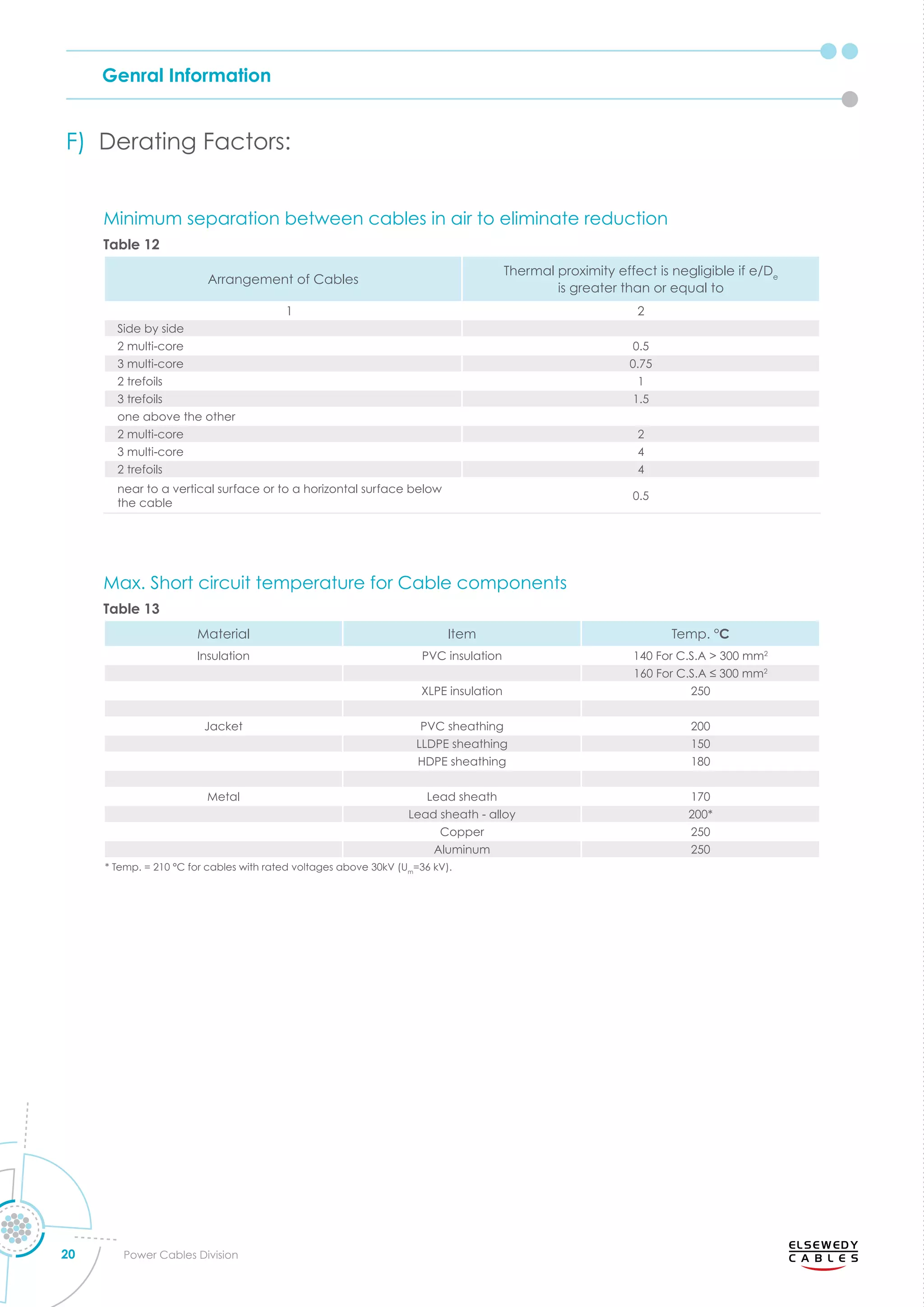 power-cables-catalogue Elsewedy.pdf