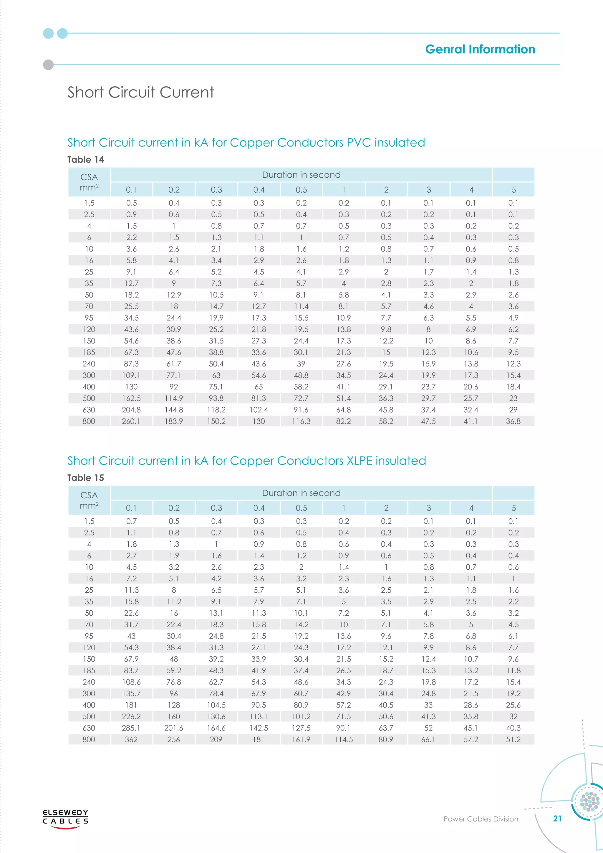 power-cables-catalogue Elsewedy.pdf