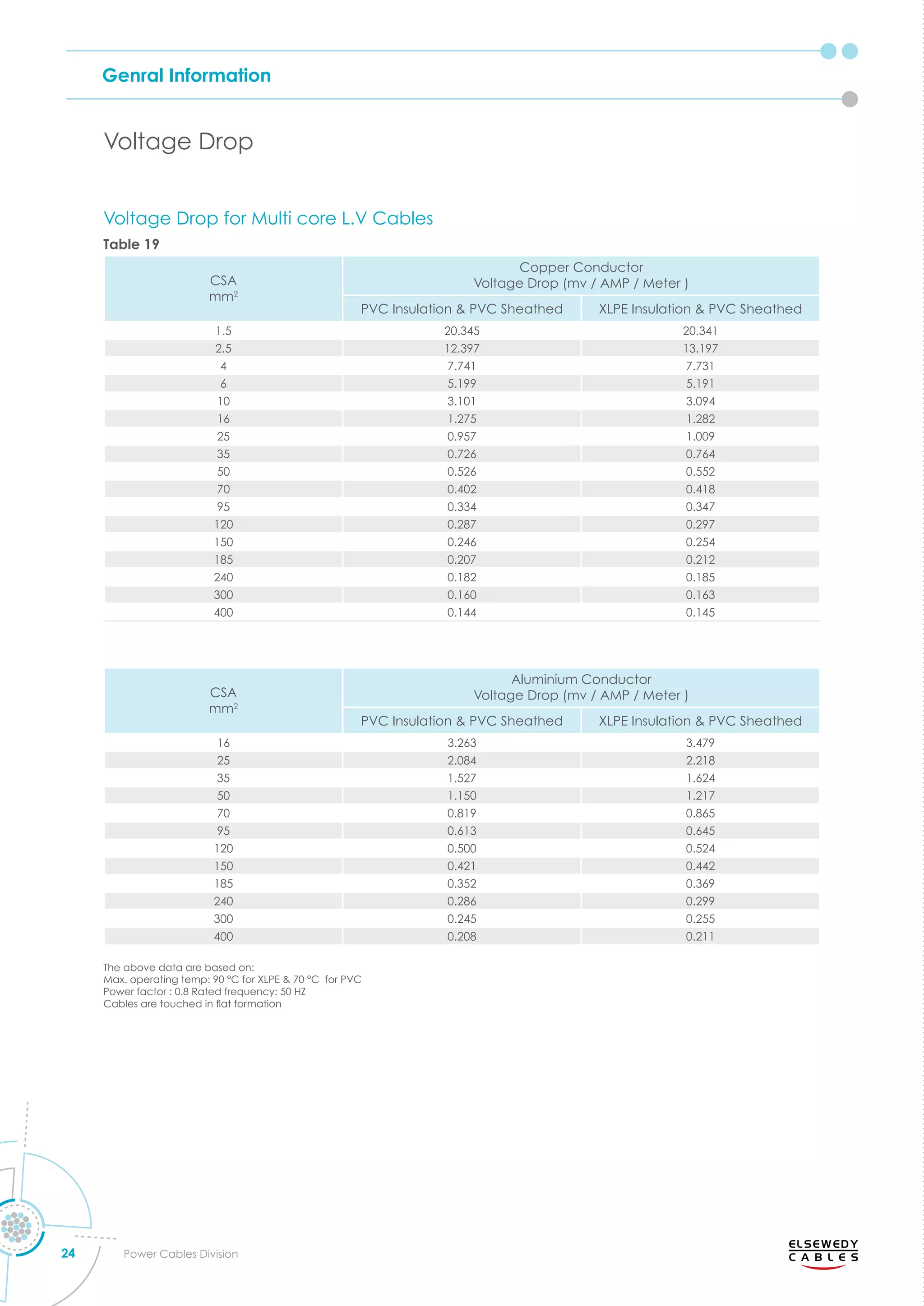 power-cables-catalogue Elsewedy.pdf