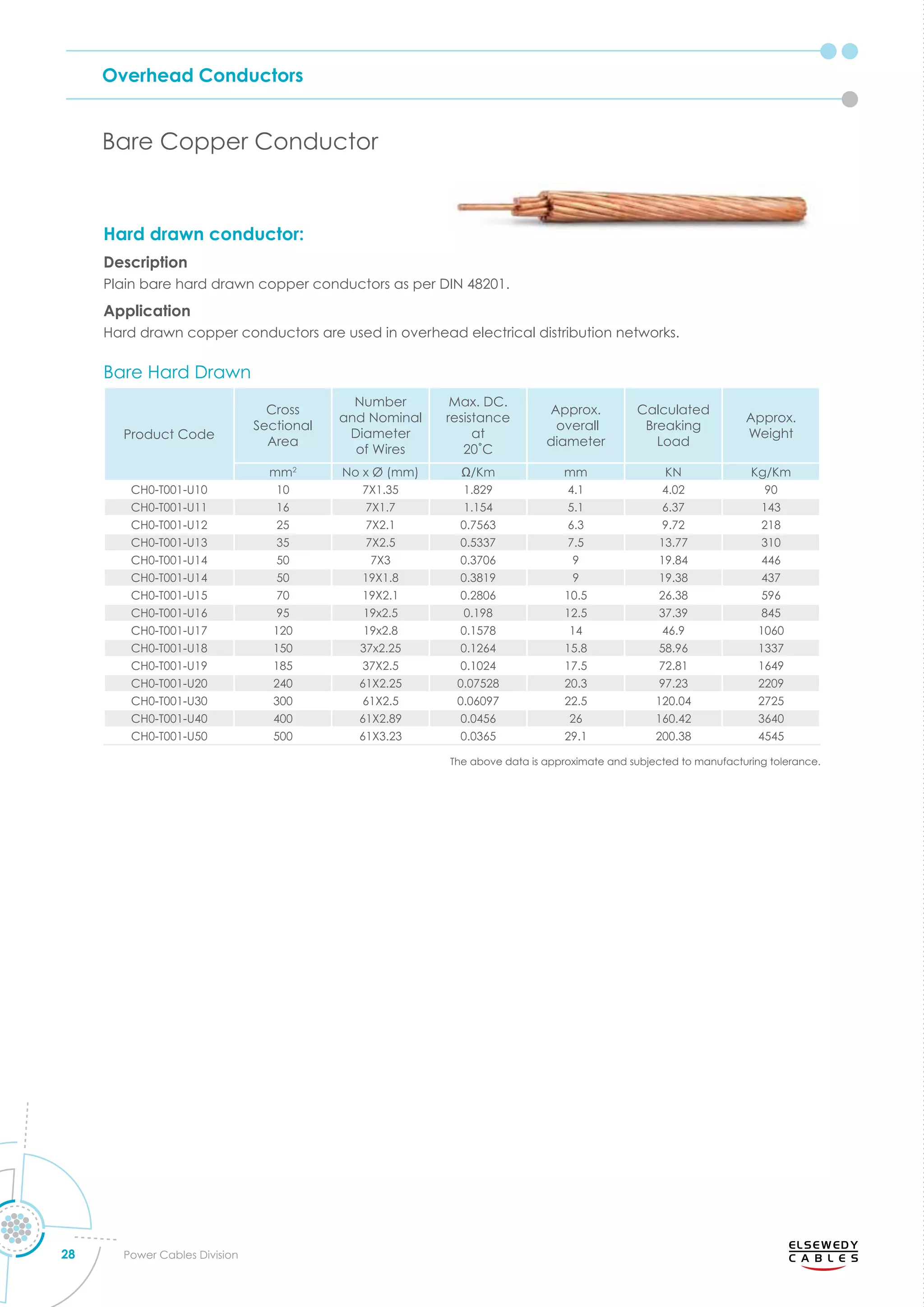 power-cables-catalogue Elsewedy.pdf