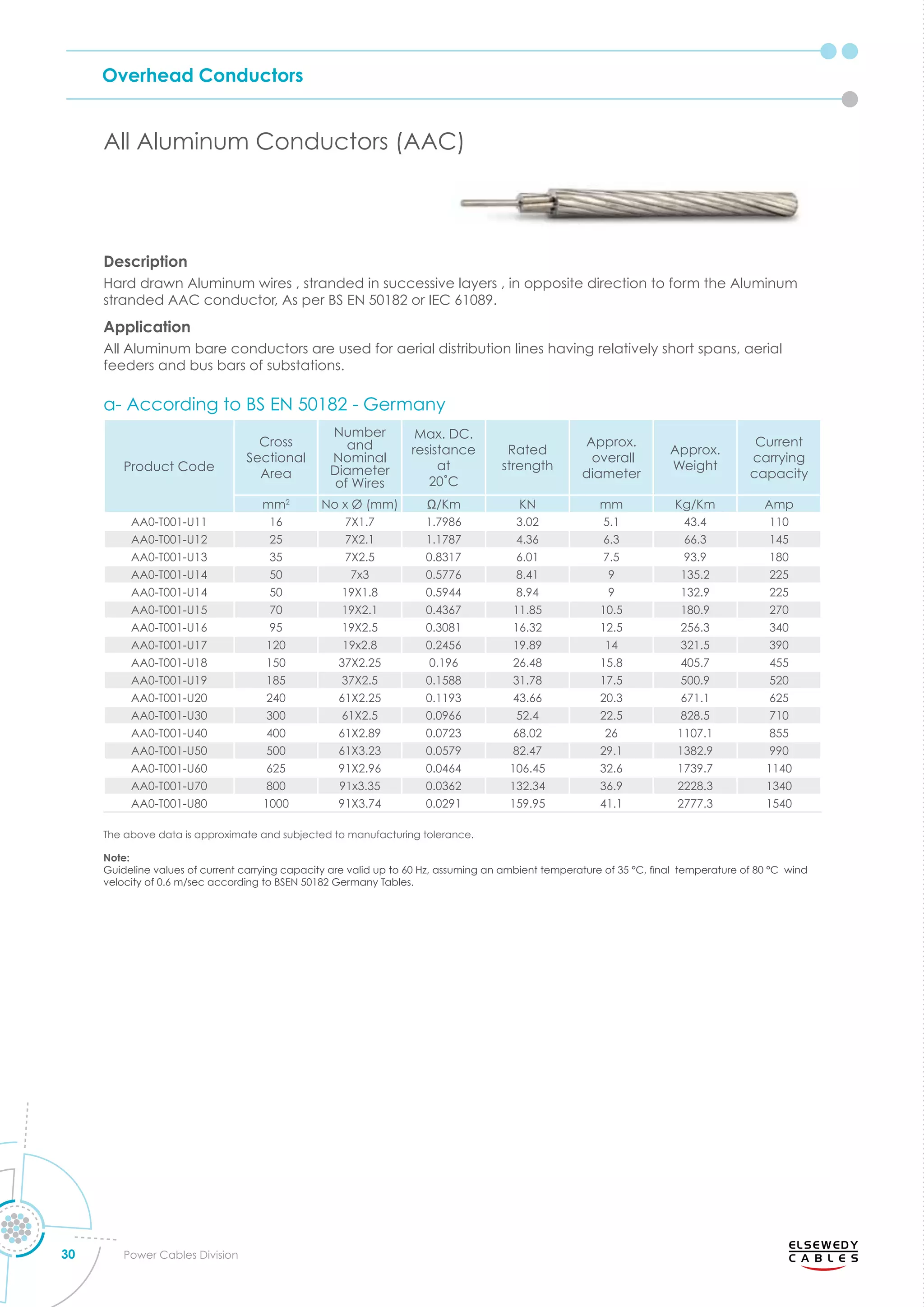 power-cables-catalogue Elsewedy.pdf