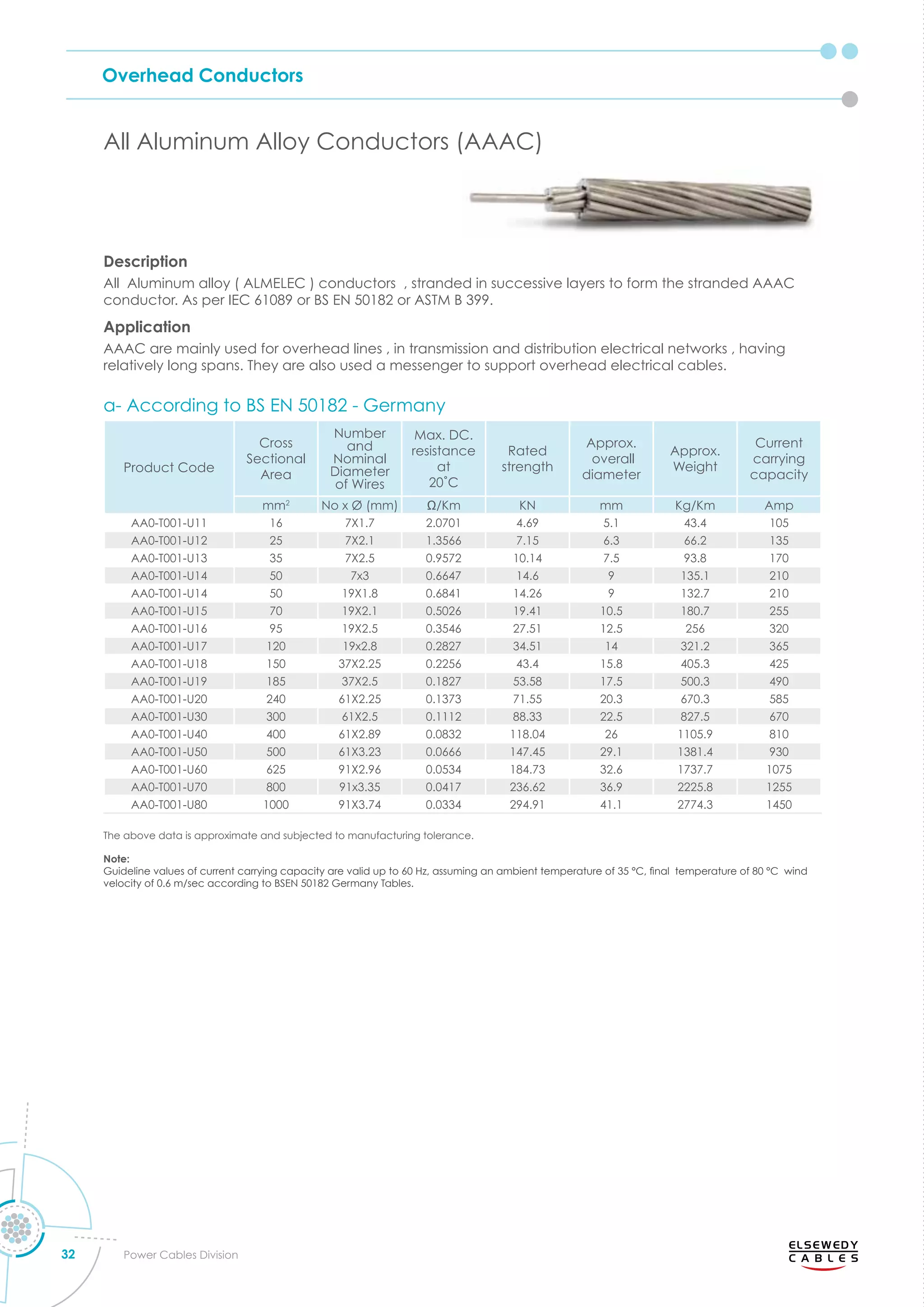 power-cables-catalogue Elsewedy.pdf