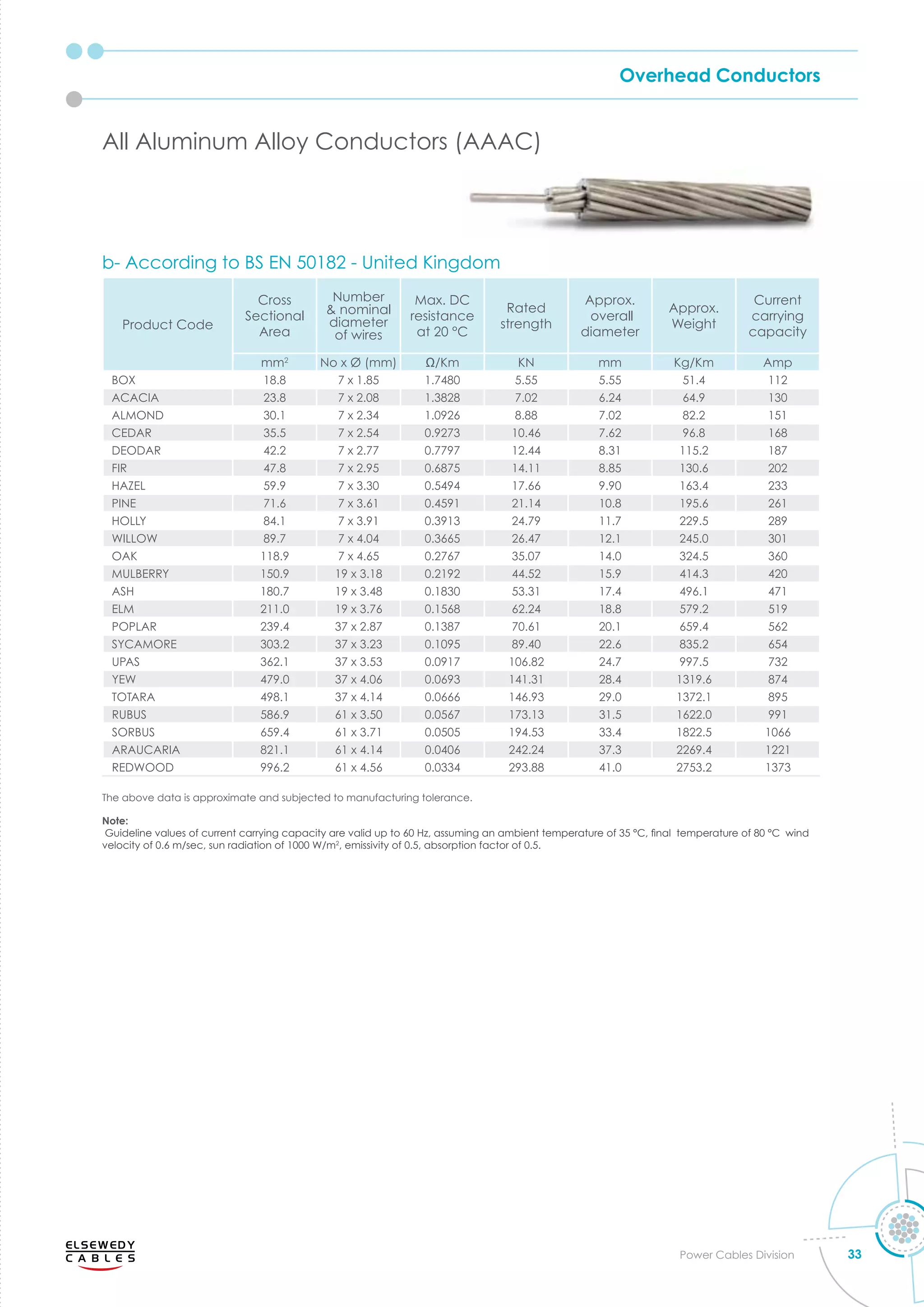 power-cables-catalogue Elsewedy.pdf