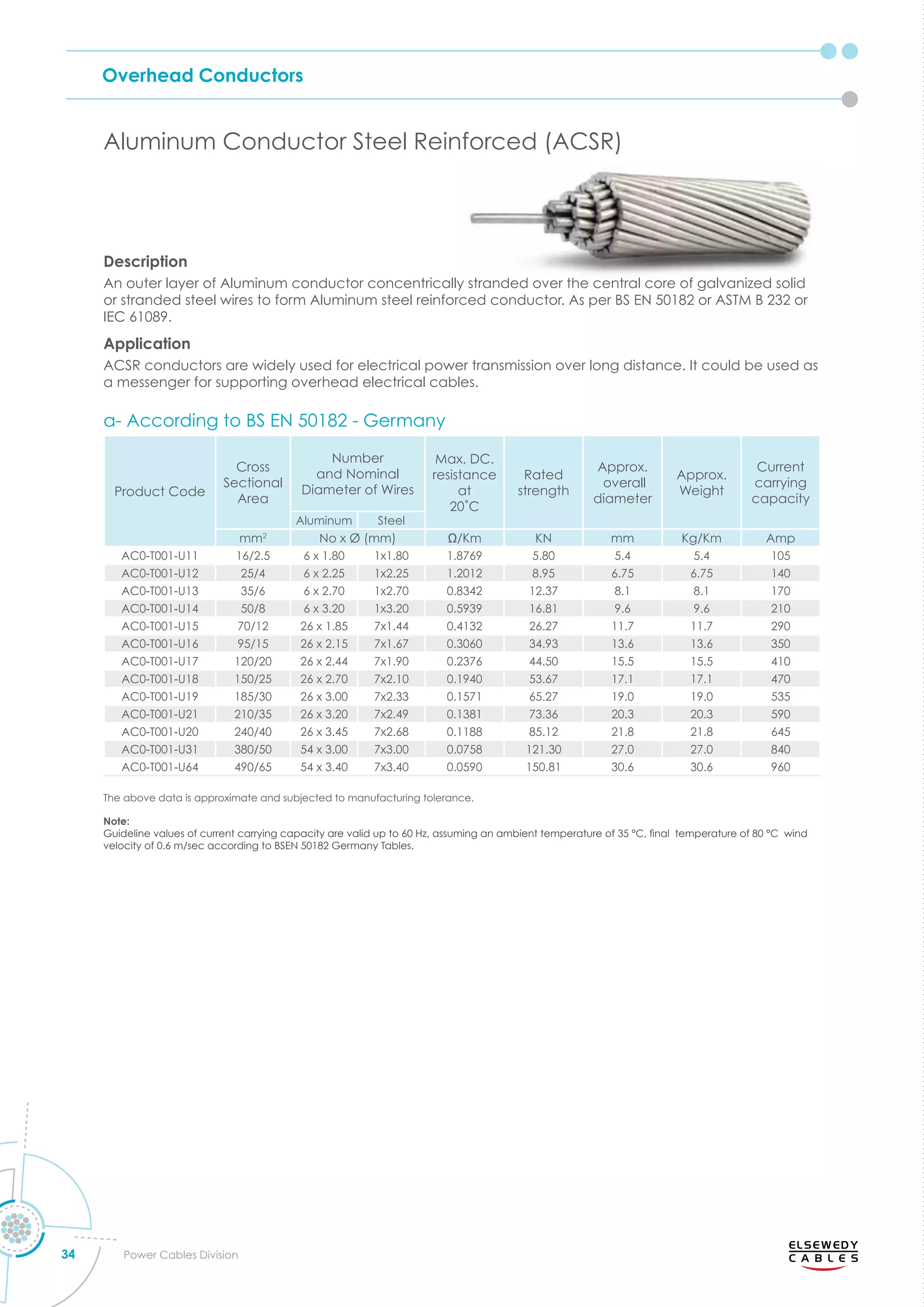 power-cables-catalogue Elsewedy.pdf