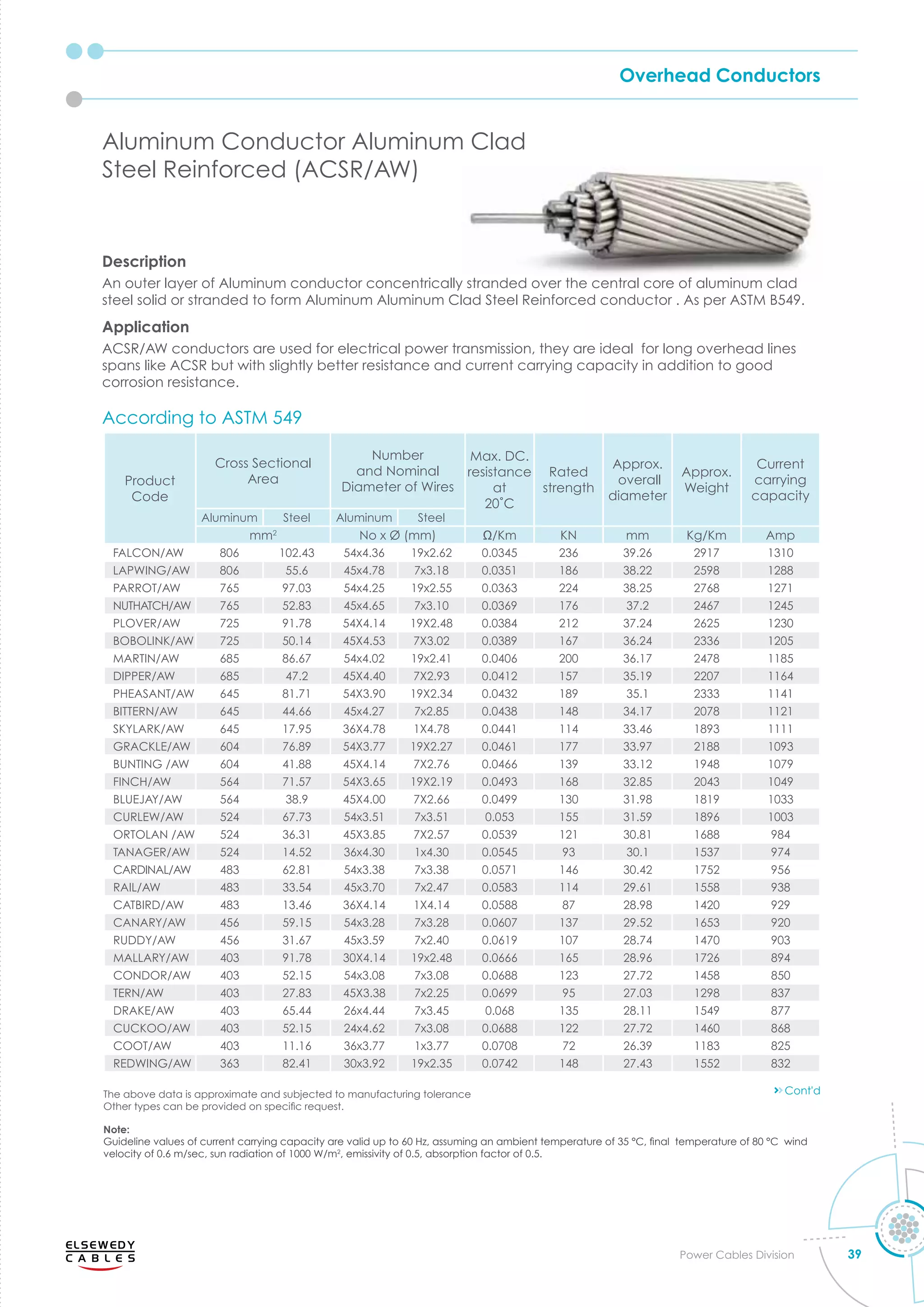 power-cables-catalogue Elsewedy.pdf