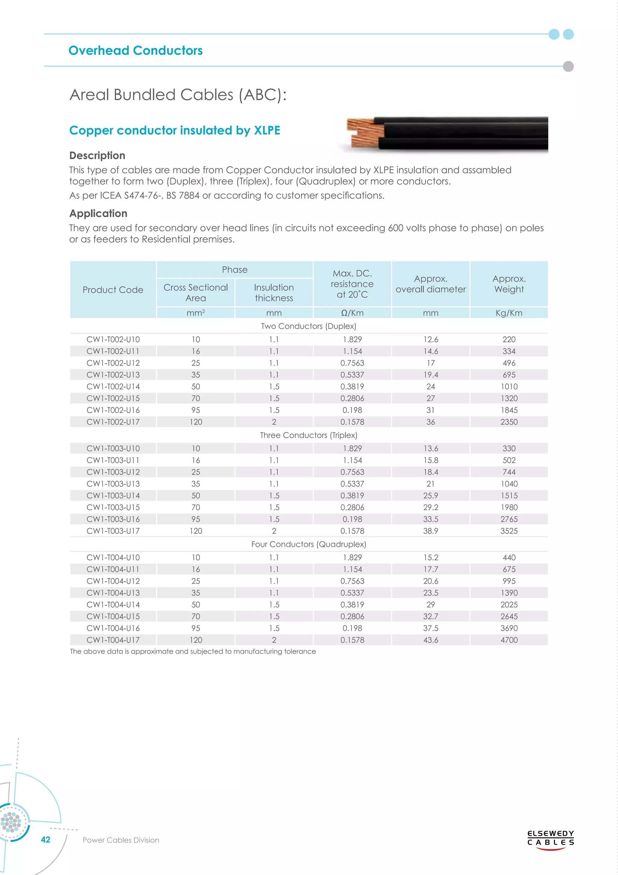 power-cables-catalogue Elsewedy.pdf
