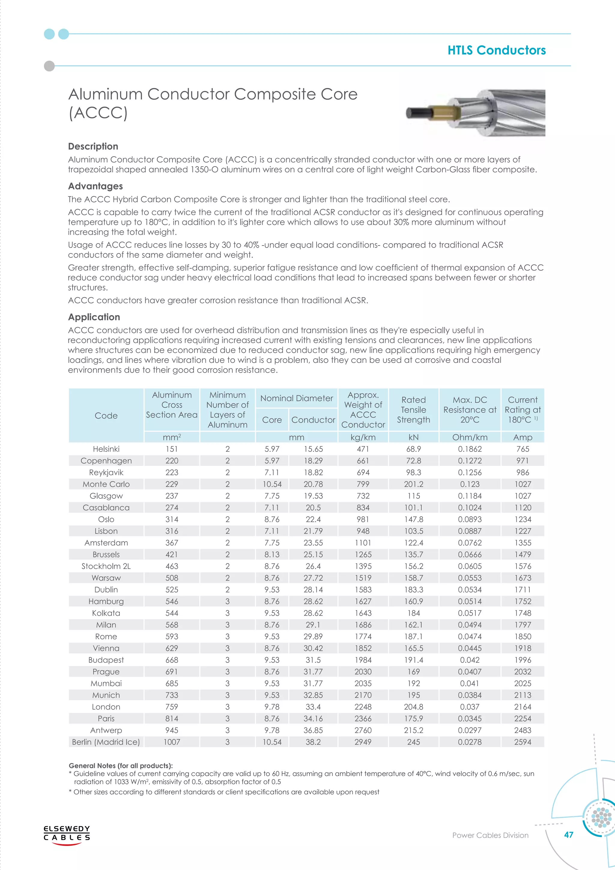 power-cables-catalogue Elsewedy.pdf