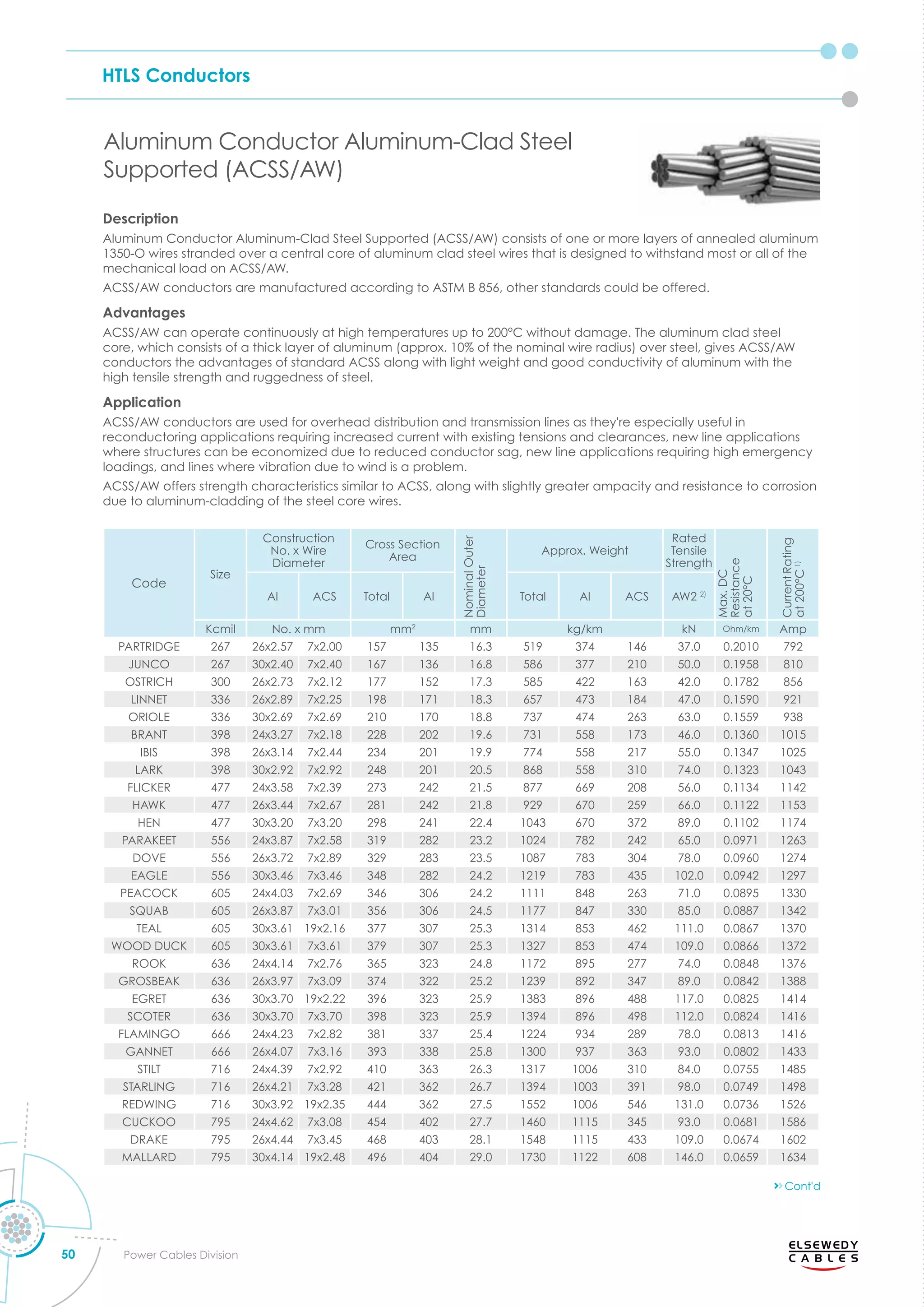 power-cables-catalogue Elsewedy.pdf