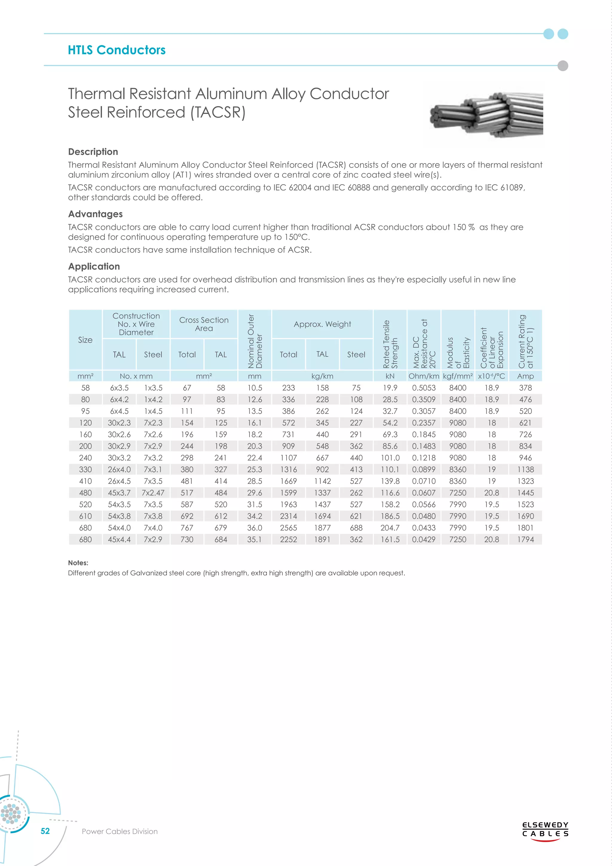power-cables-catalogue Elsewedy.pdf