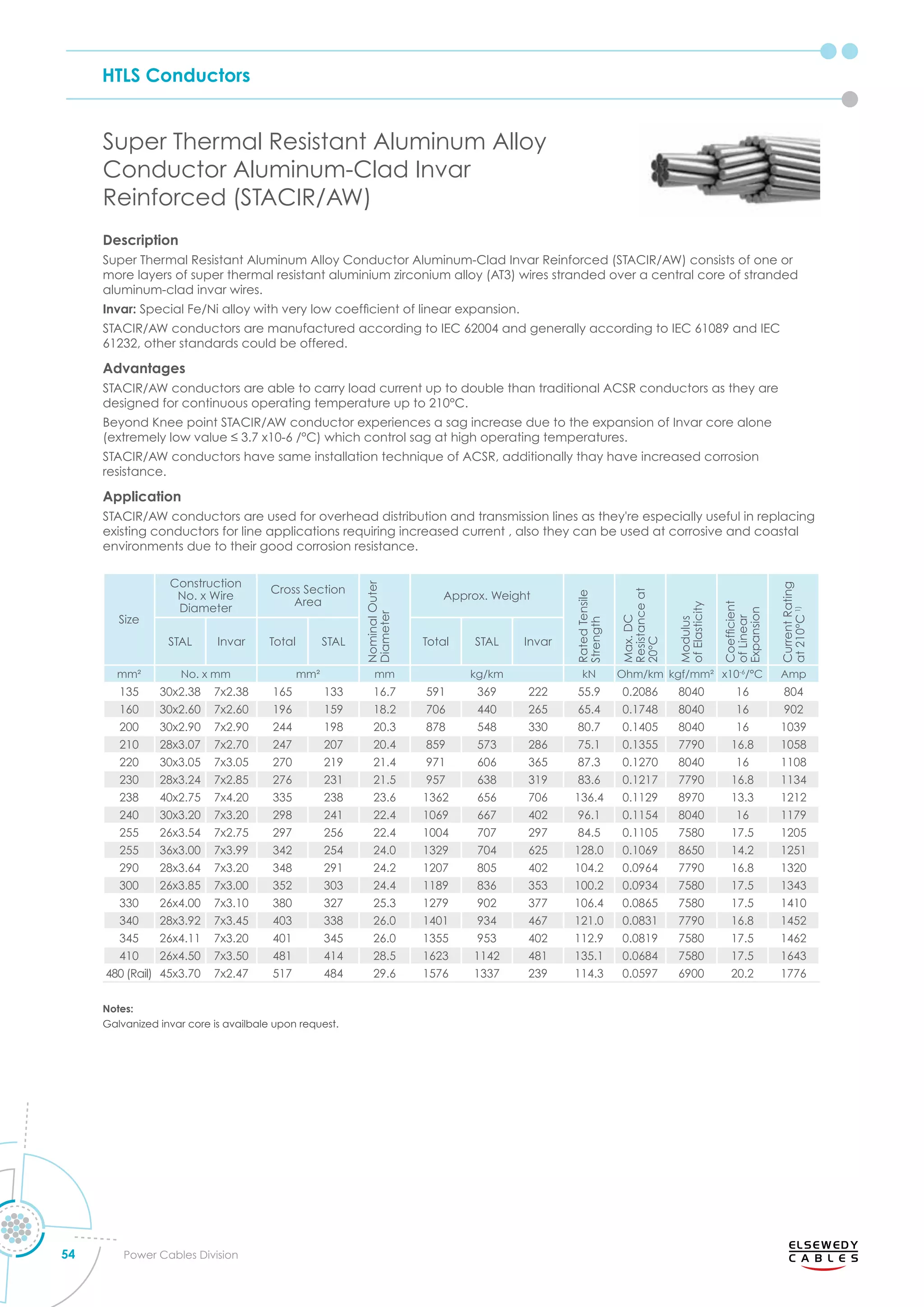 power-cables-catalogue Elsewedy.pdf