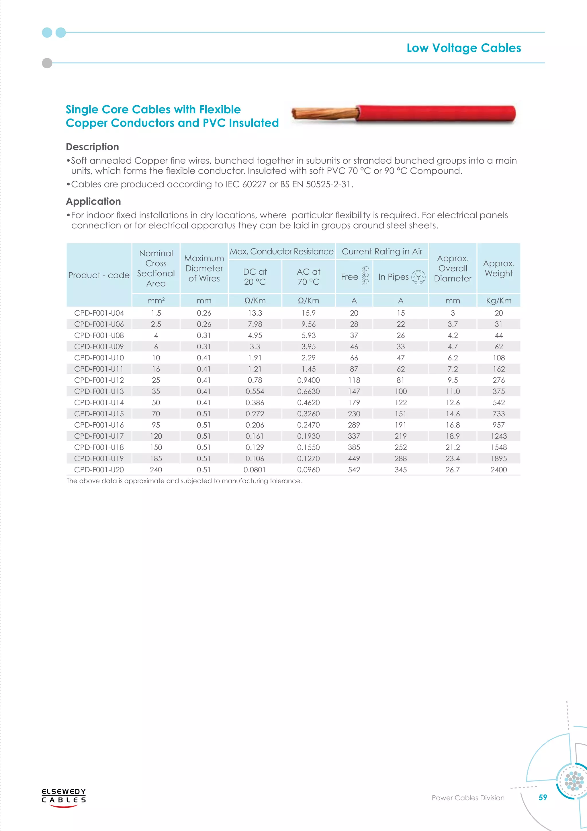 power-cables-catalogue Elsewedy.pdf