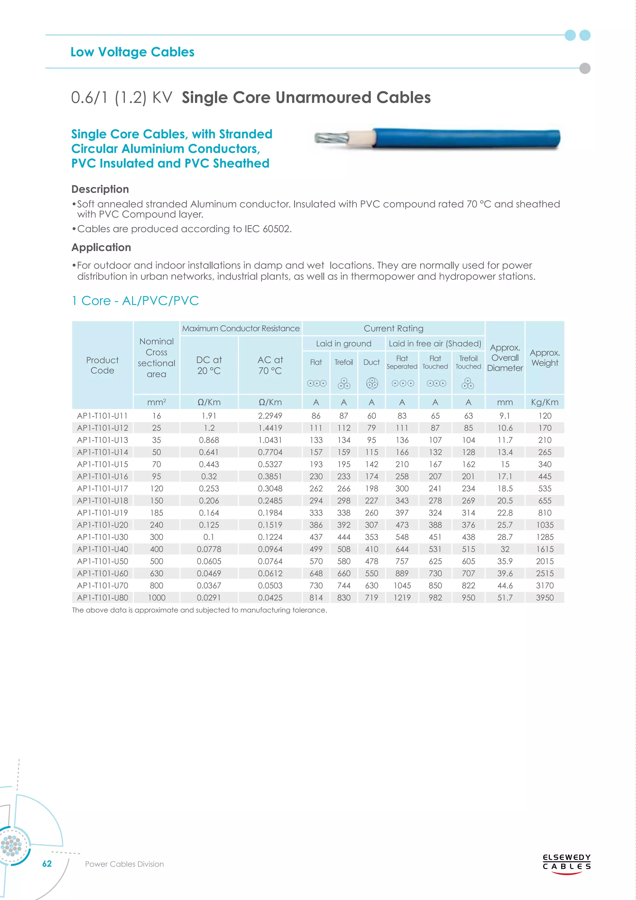 power-cables-catalogue Elsewedy.pdf