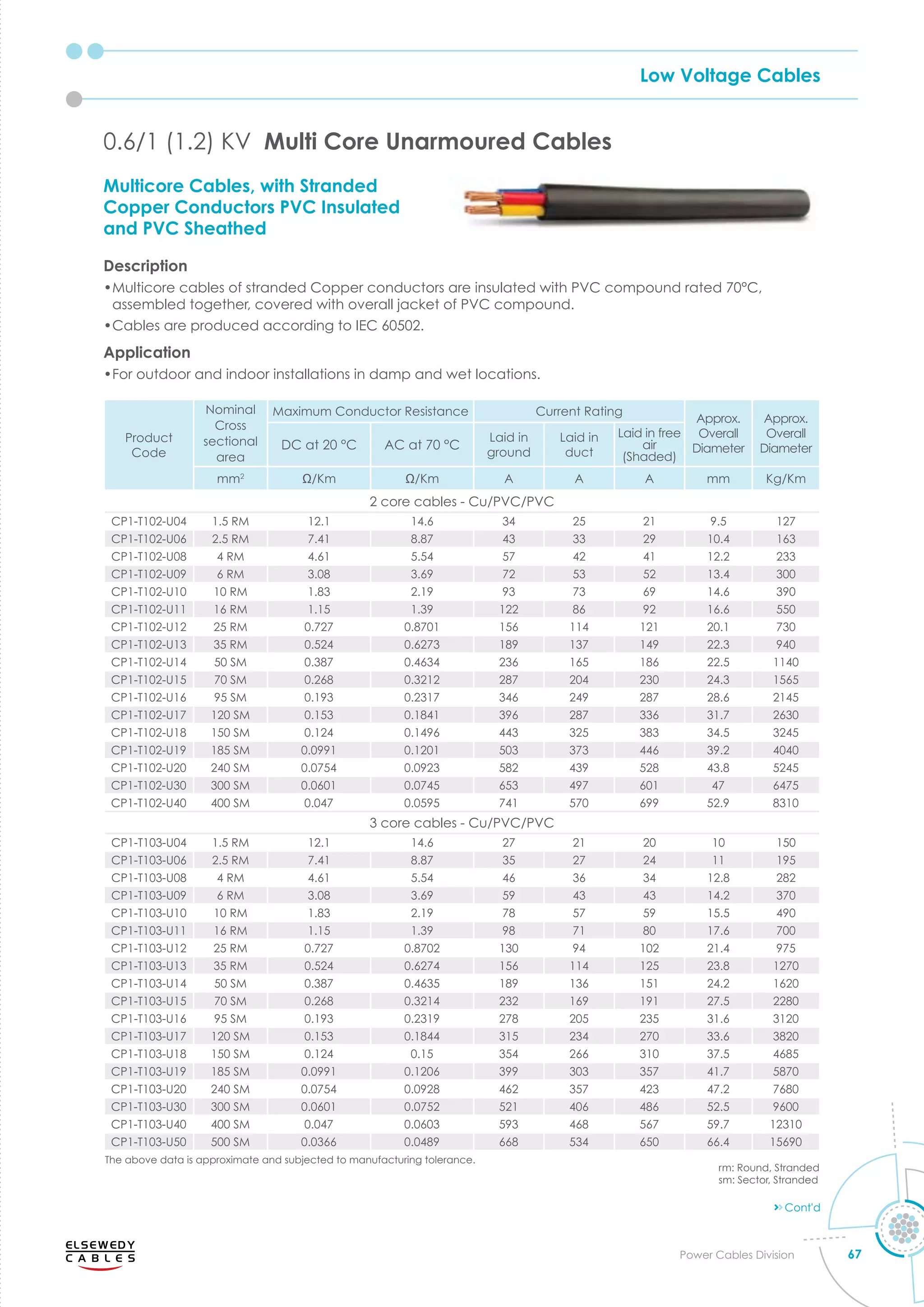 power-cables-catalogue Elsewedy.pdf