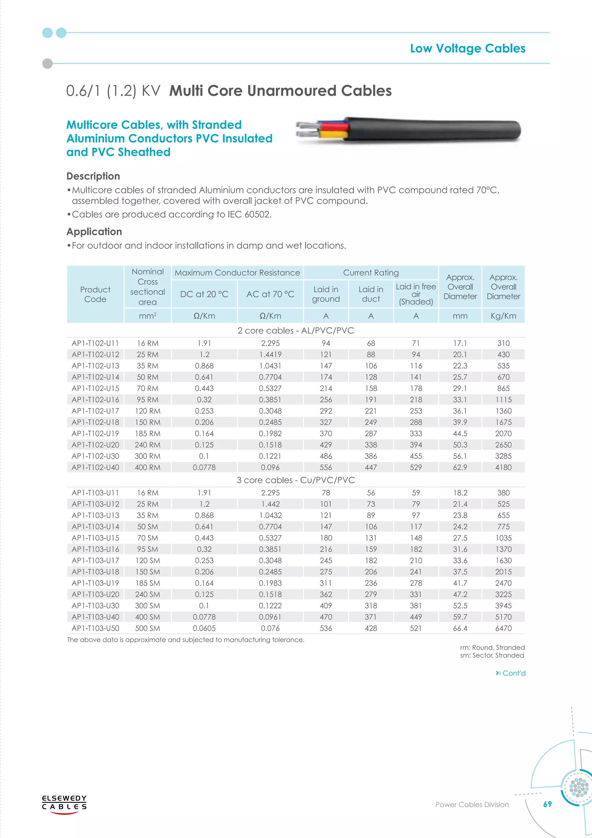 power-cables-catalogue Elsewedy.pdf