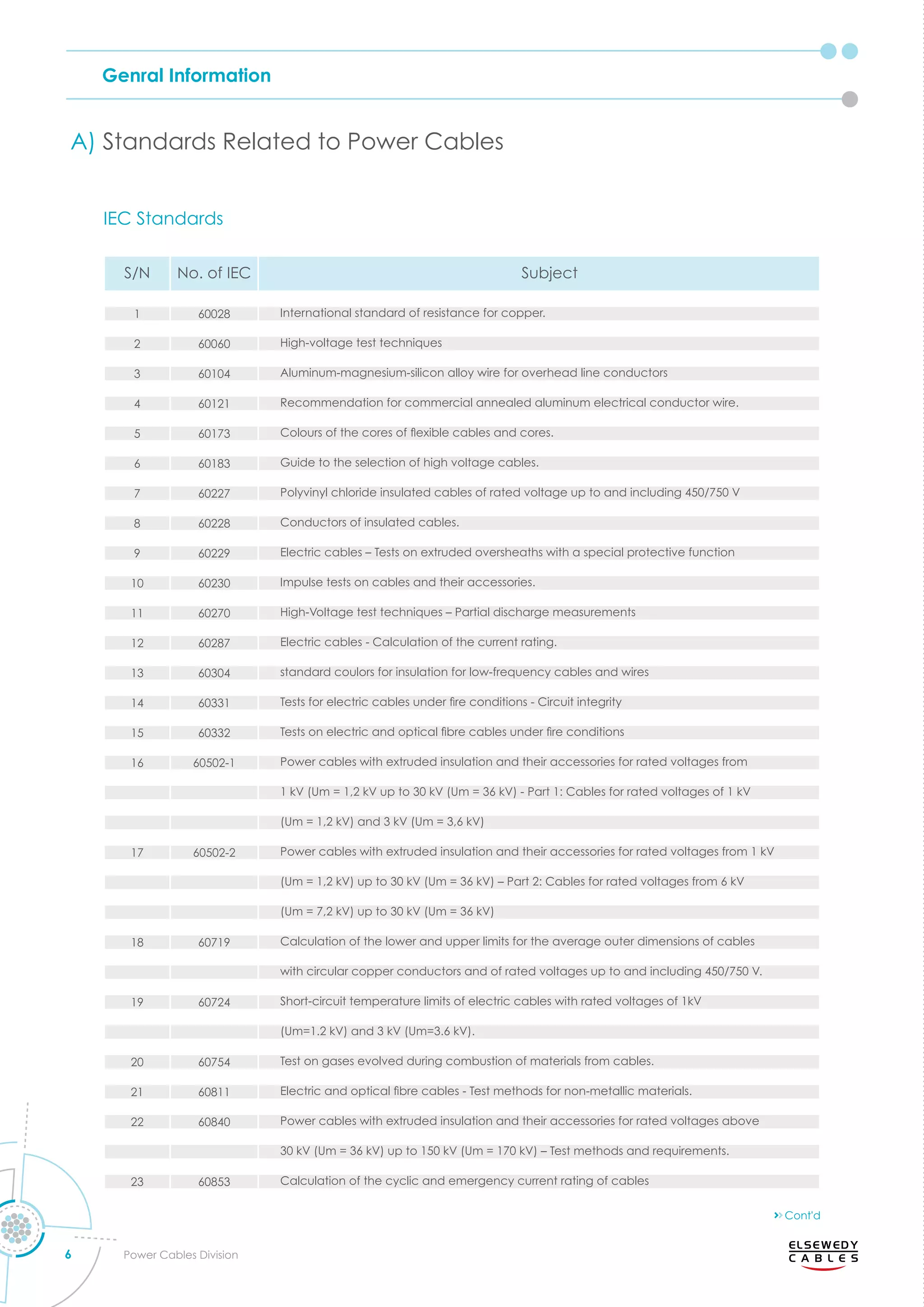 power-cables-catalogue Elsewedy.pdf