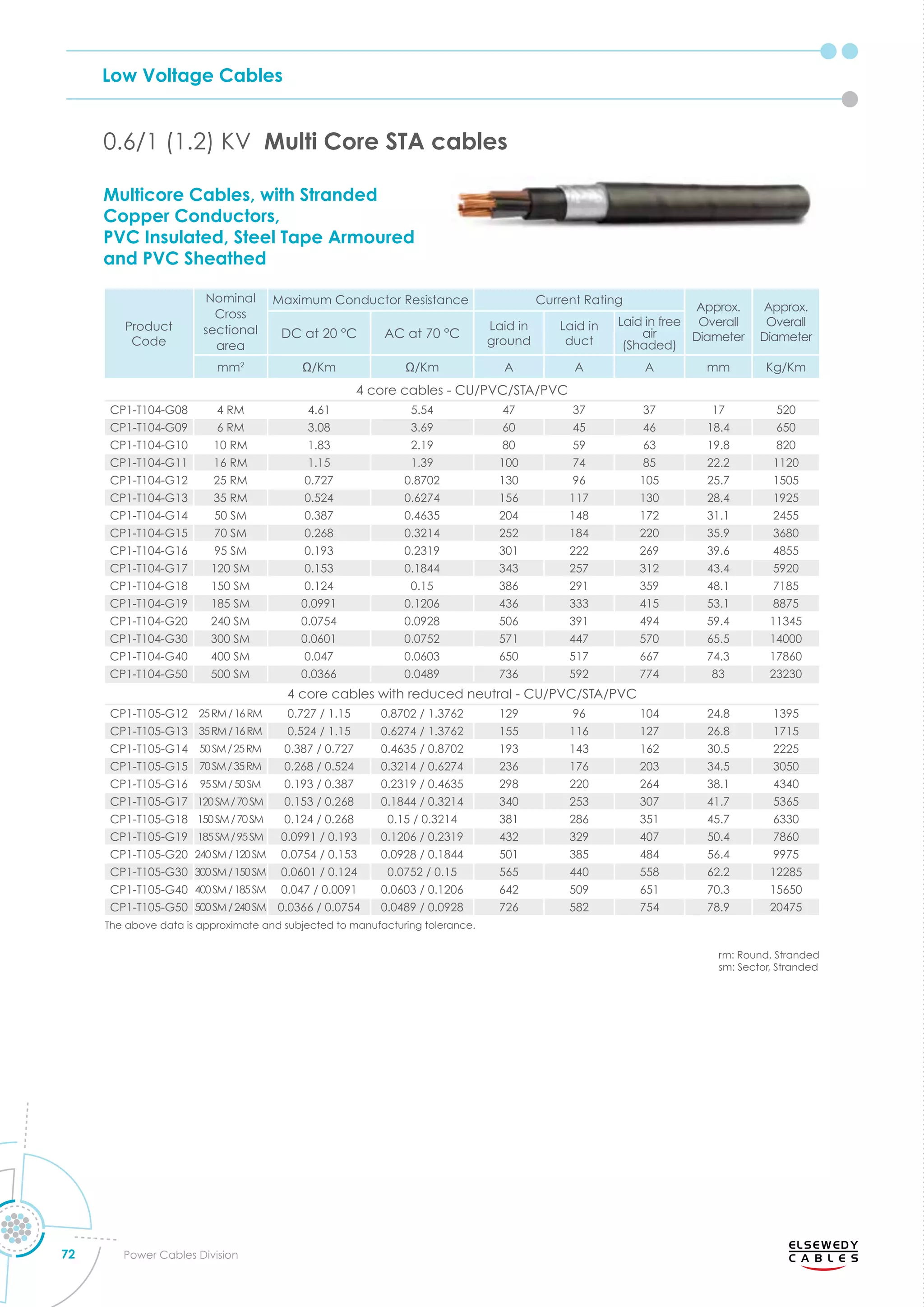 power-cables-catalogue Elsewedy.pdf