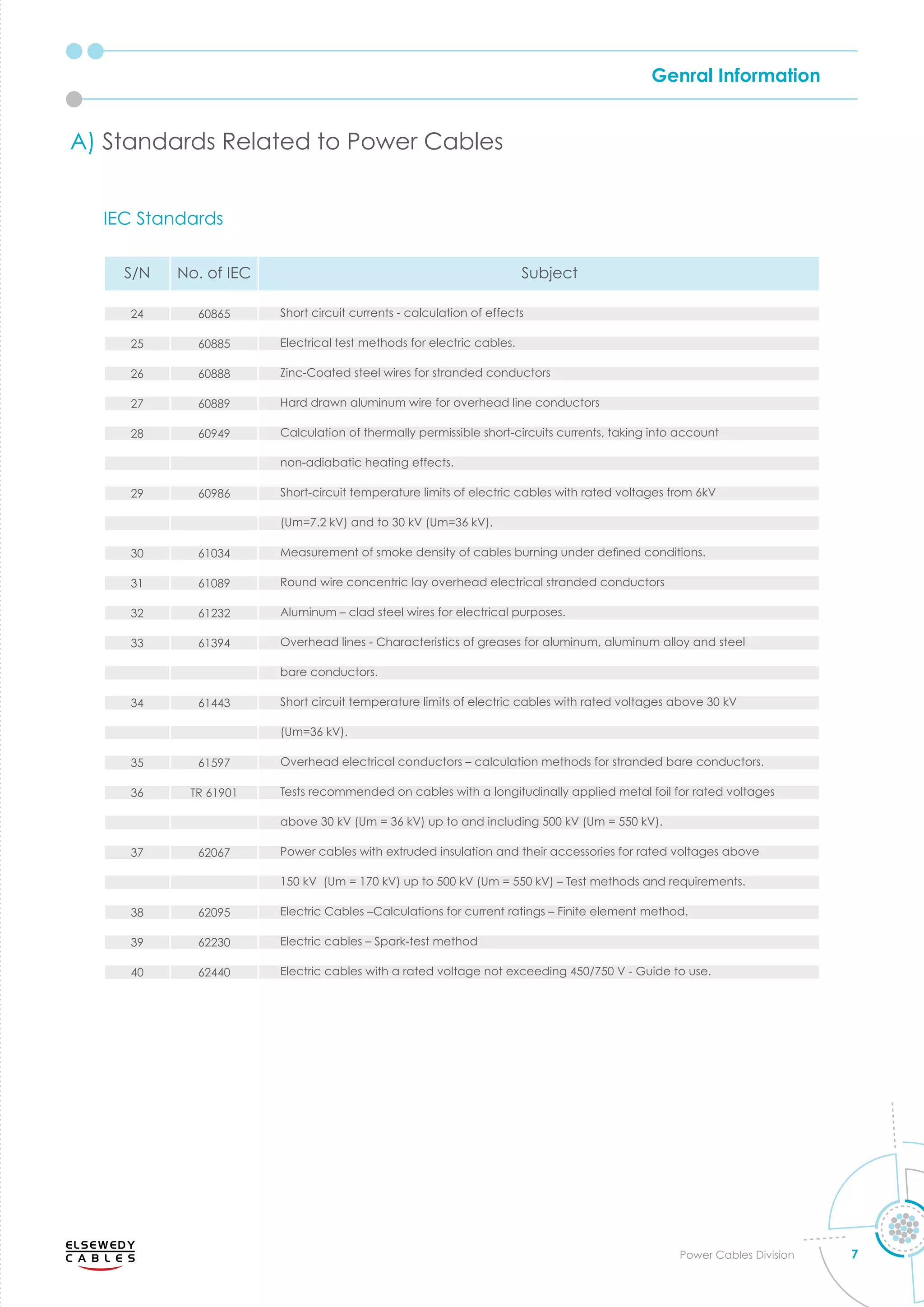 power-cables-catalogue Elsewedy.pdf
