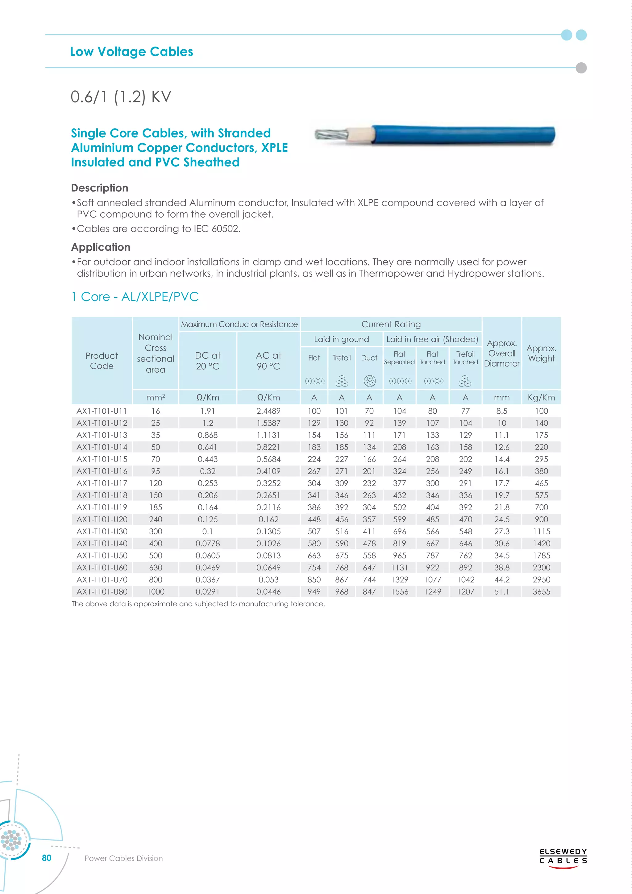 power-cables-catalogue Elsewedy.pdf