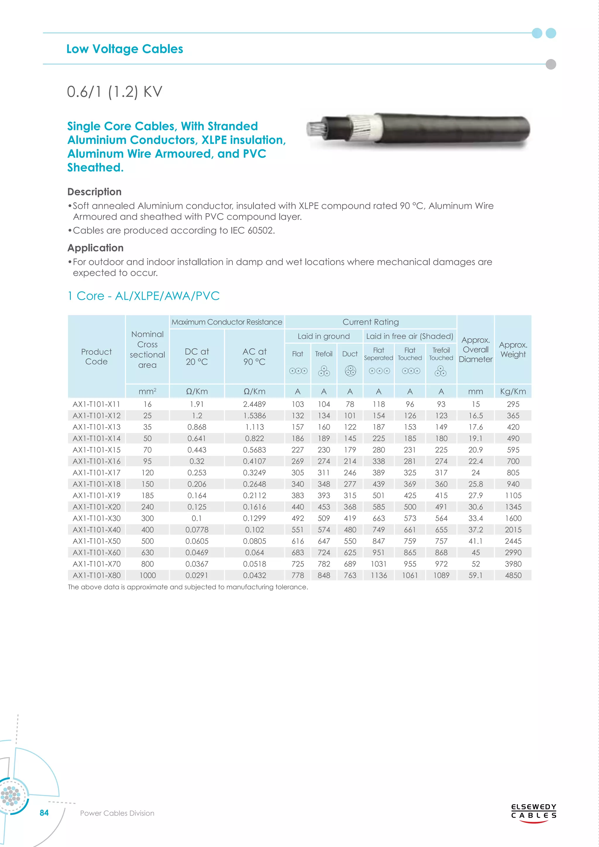 power-cables-catalogue Elsewedy.pdf