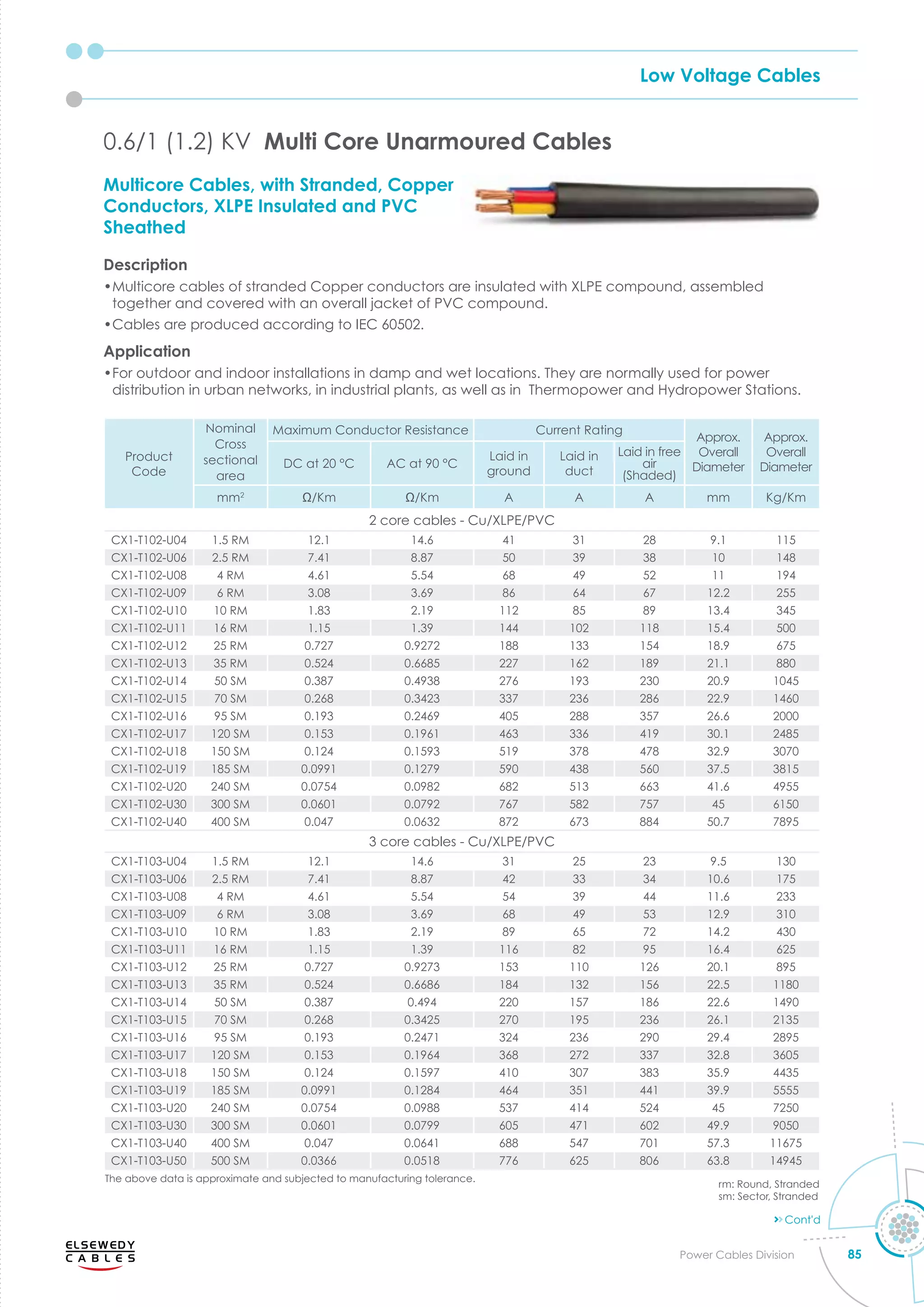 power-cables-catalogue Elsewedy.pdf