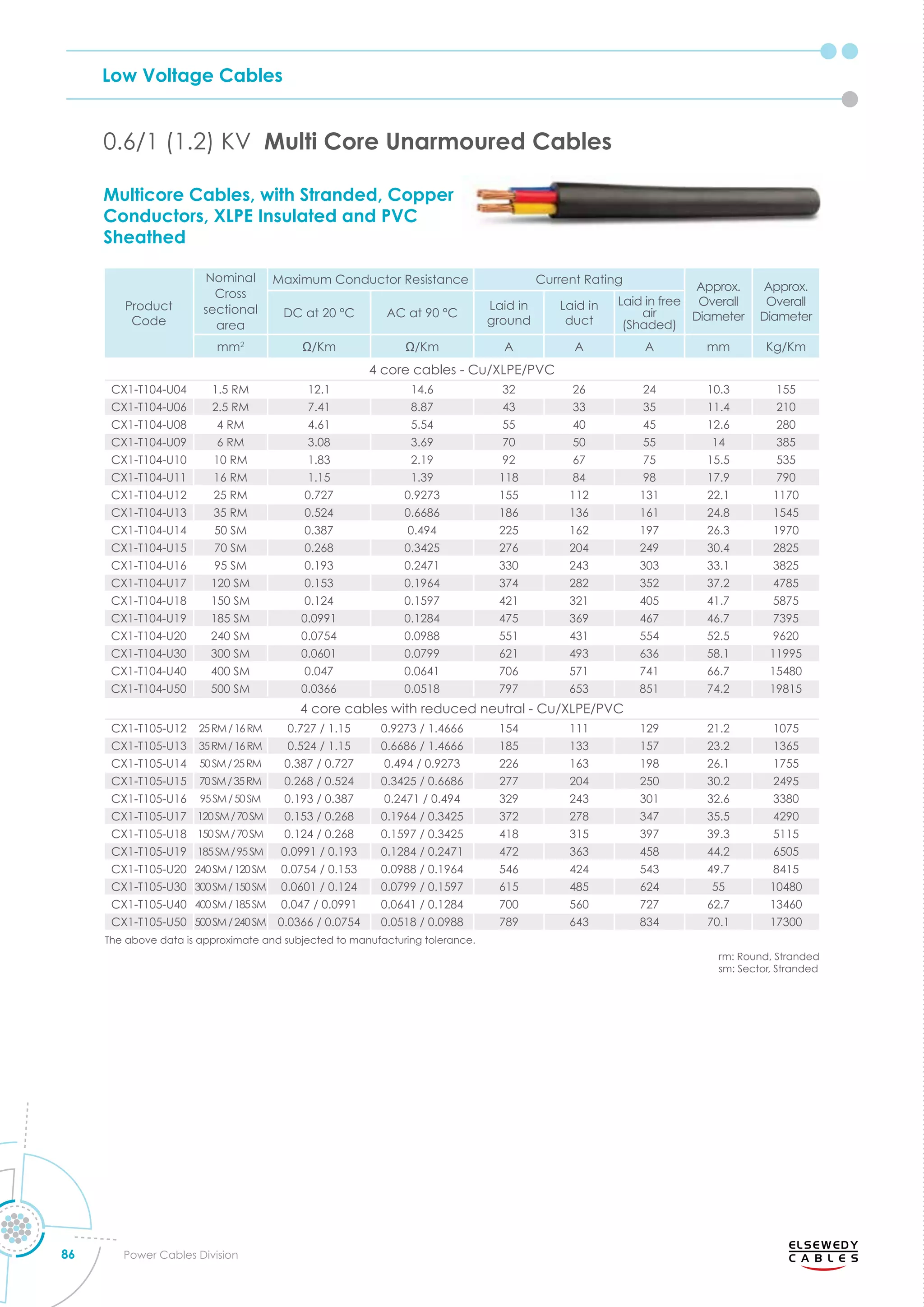 power-cables-catalogue Elsewedy.pdf