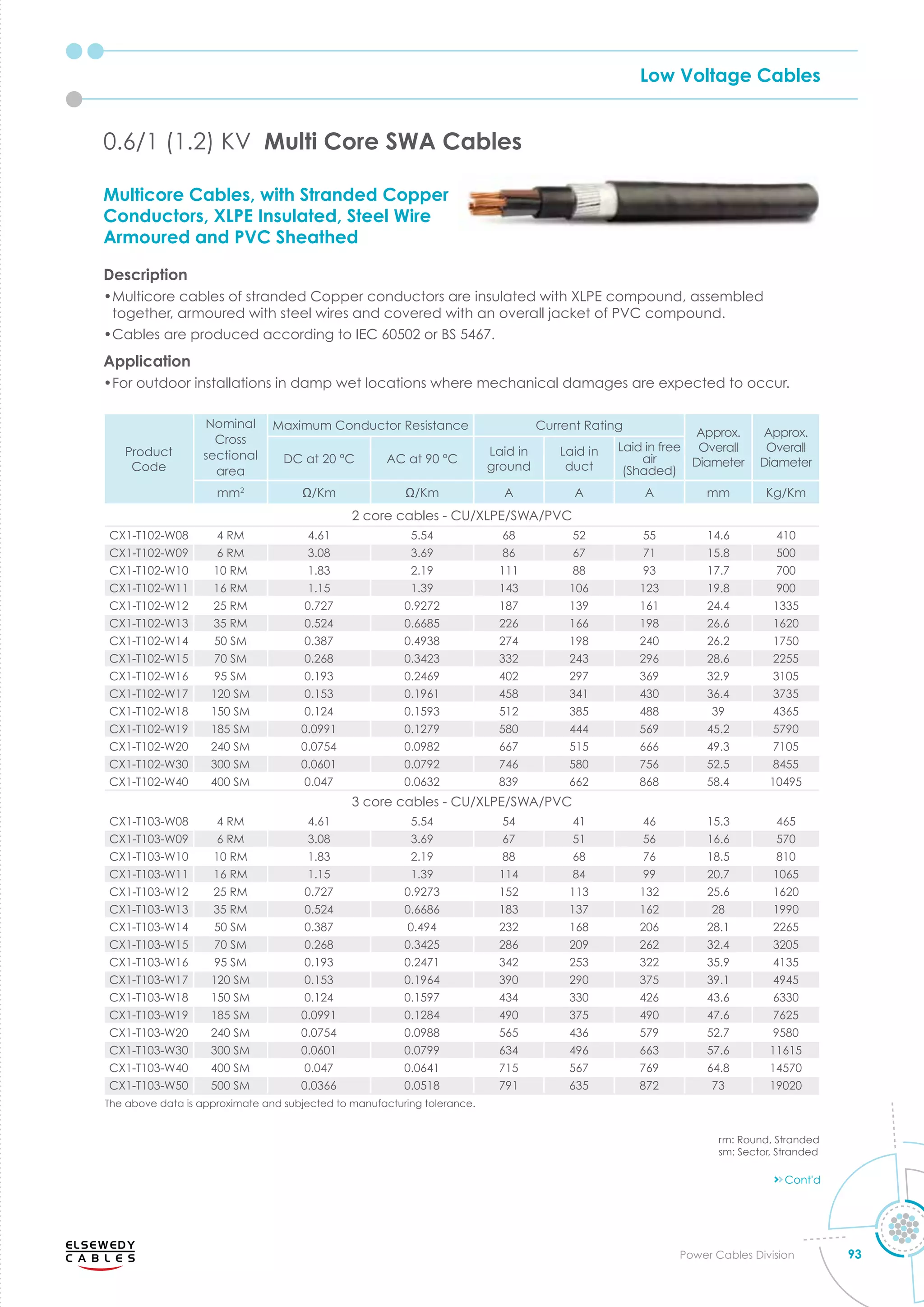 power-cables-catalogue Elsewedy.pdf