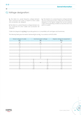 power-cables-catalogue Elsewedy.pdf
