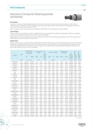 power-cables-catalogue Elsewedy.pdf