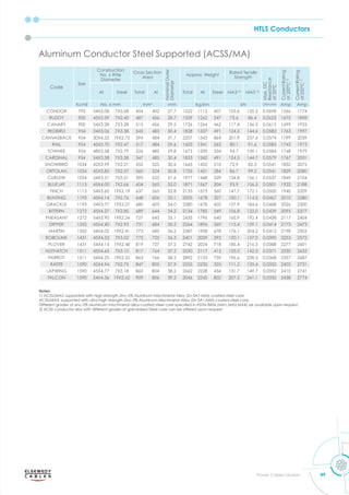 power-cables-catalogue Elsewedy.pdf