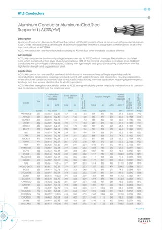 power-cables-catalogue Elsewedy.pdf