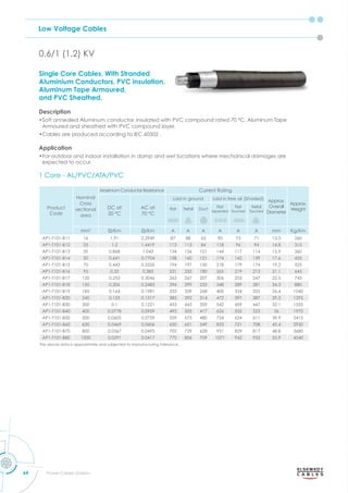 power-cables-catalogue Elsewedy.pdf