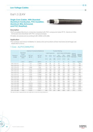 power-cables-catalogue Elsewedy.pdf