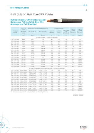 power-cables-catalogue Elsewedy.pdf
