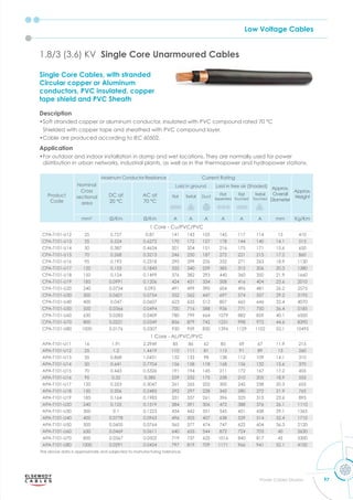 power-cables-catalogue Elsewedy.pdf