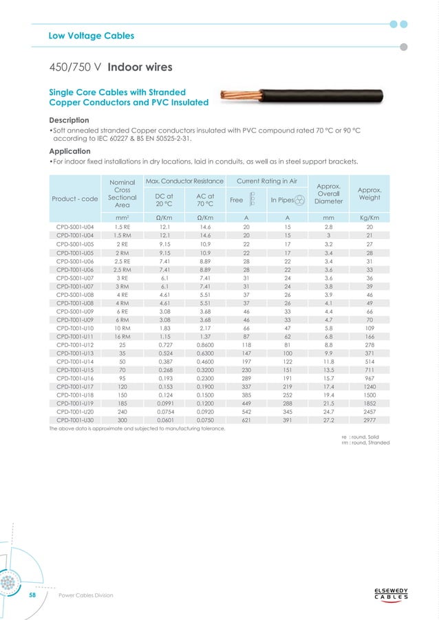 power-cables-catalogue Elsewedy.pdf