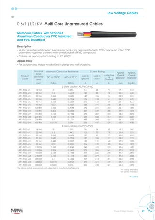 power-cables-catalogue Elsewedy.pdf