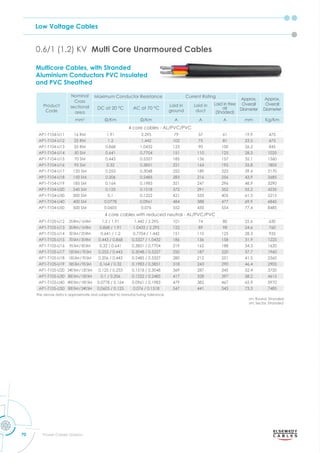 power-cables-catalogue Elsewedy.pdf