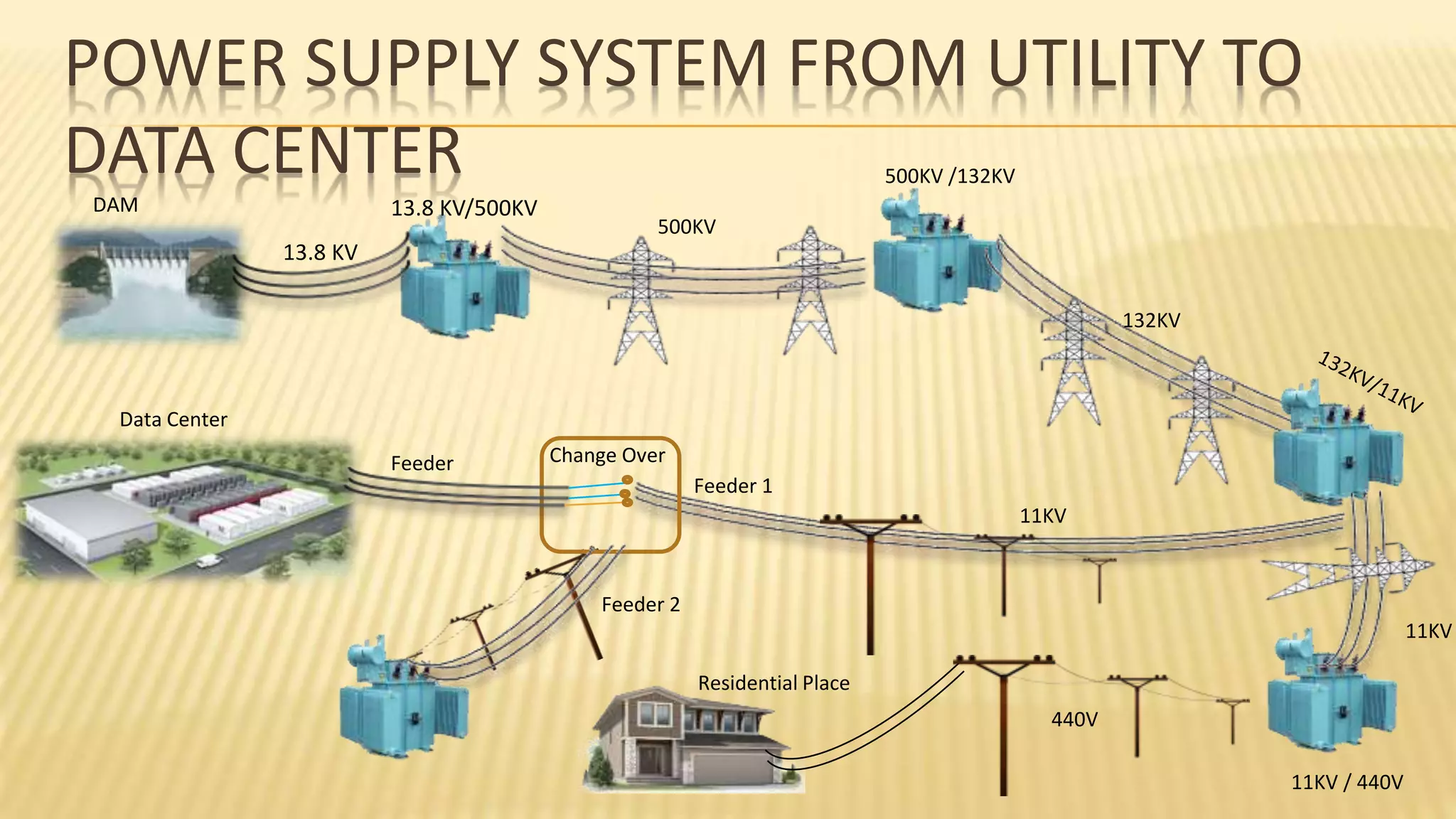 Power Supply System - Single Line Diagram | PPTX