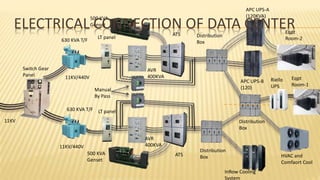 Power Supply System - Single Line Diagram | PPTX