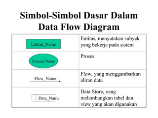 Memberikan gambaran umum rekayasa software Mengenalkan Power Designer ...
