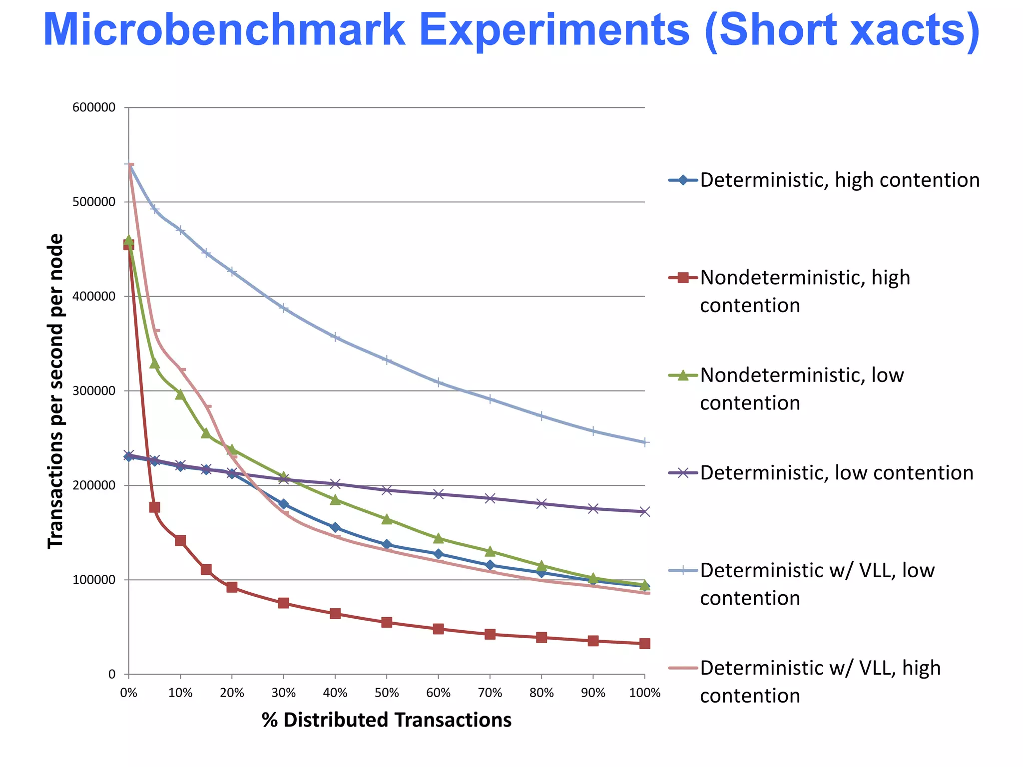 The Power of Determinism in Database Systems | PPTX