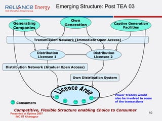 Power Distribution Overview | PPT