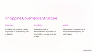 Power-Dynamics-in-Philippine-Politics-and-Governance.pptx