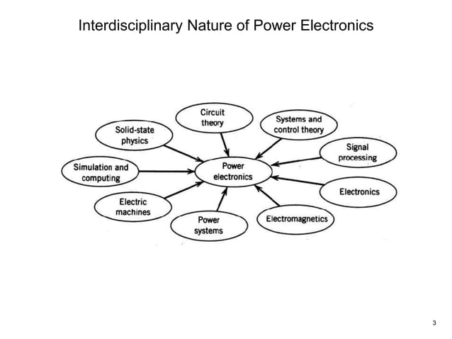 POWER-ELECTRONICS.ppt