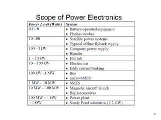 POWER-ELECTRONICS.ppt